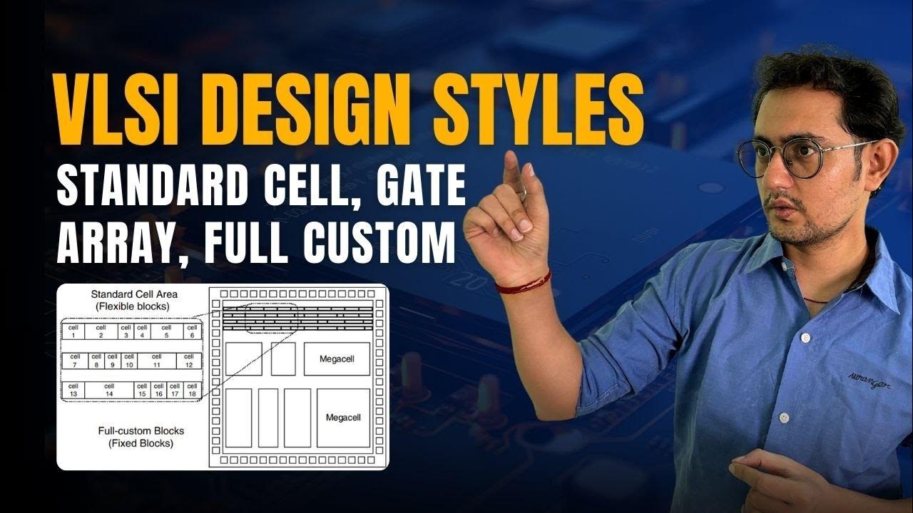 VLSI FOR ALL - VLSI Design Styles | Standard Cell, Gate Array, Full Custom, Semi Custom, PLDs ...