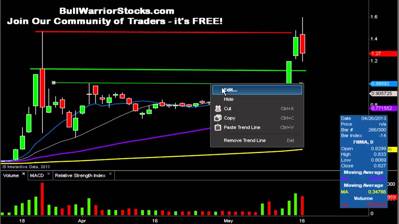 Federal National Mortgage Association (FNMA) Penny Stock Trading Chart ...