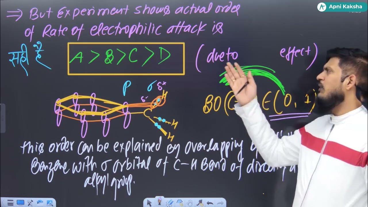 GOC L 11 SKM Sir ApniKaksha (General Organic Chemistry) - YouTube