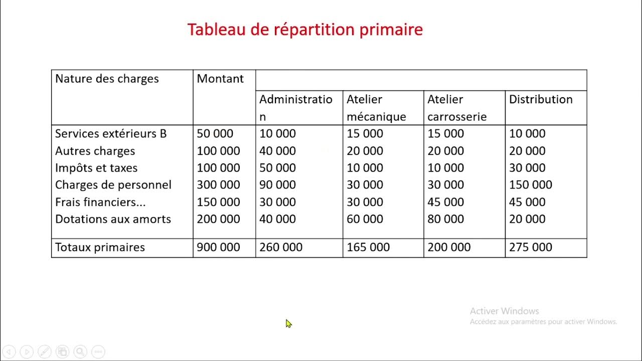 COMPTABILITE ANALYTIQUE : CHAPITRE 1 COUT COMPLET PARTIE 3 - YouTube