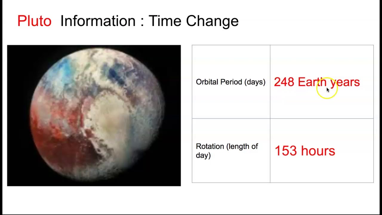 Planet Travel Brochure Guide 2 - YouTube