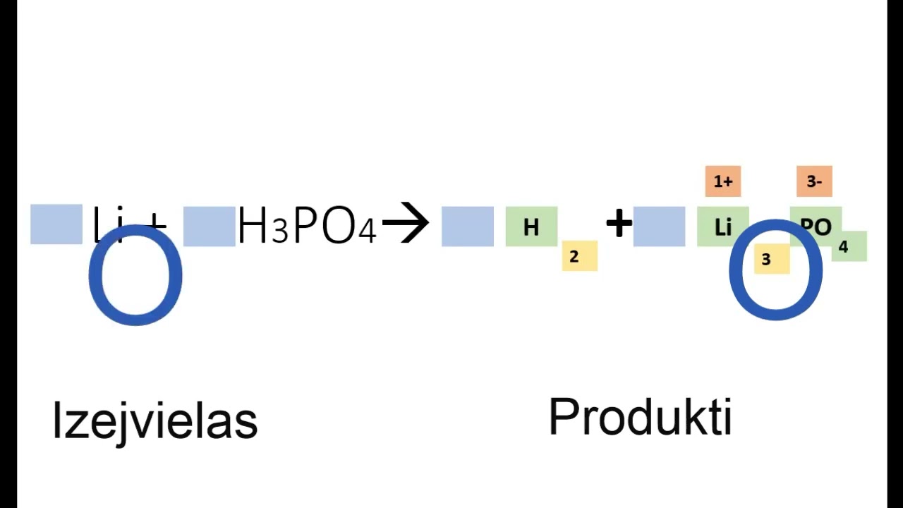 Metālu reakcijas ar skābēm - YouTube