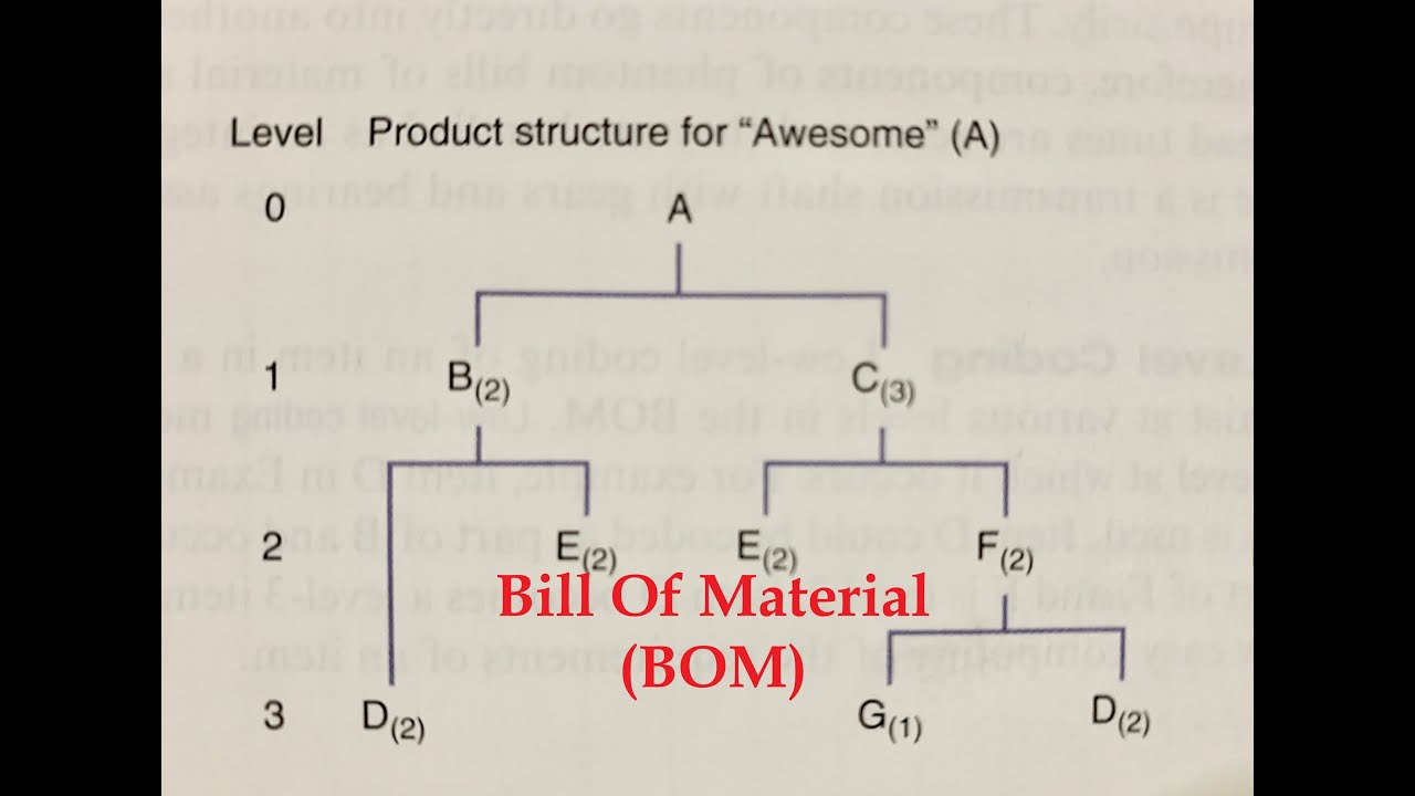 Perhitungan BOM (Bill Of Material) untuk mengetahui kebutuhan bahan ...