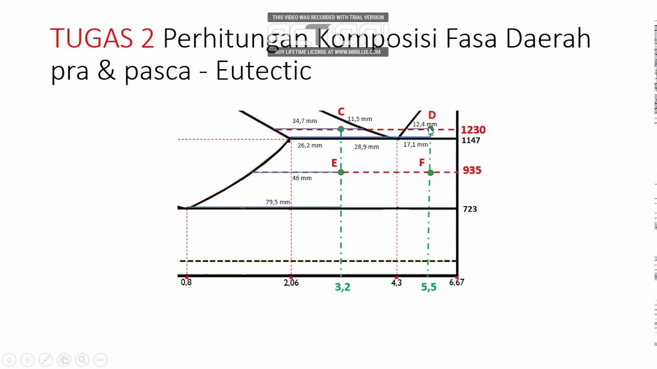 PERHITUNGAN DIAGRAM FE FE3C PADA KOMPOSISI FASA PRA EUTECTICUM 2 (TITIK ...