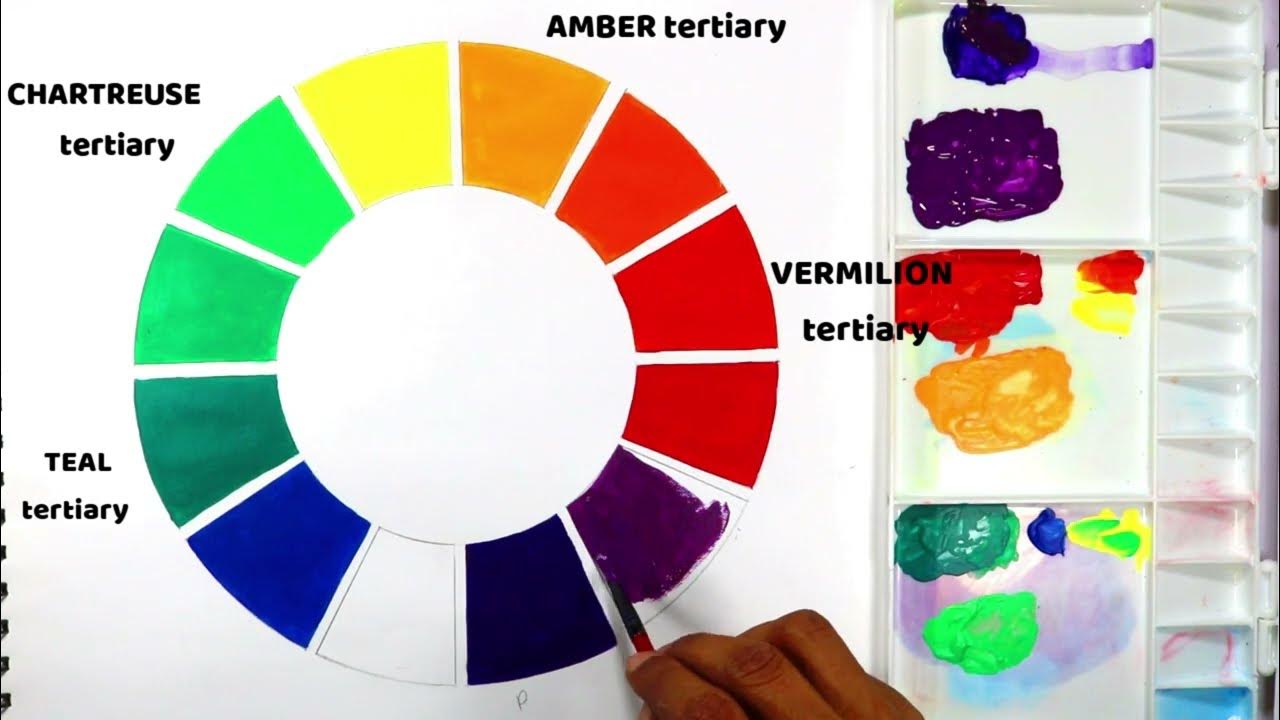 Learn Tertiary Colours|Colour Mixing#tertiary #colours - YouTube