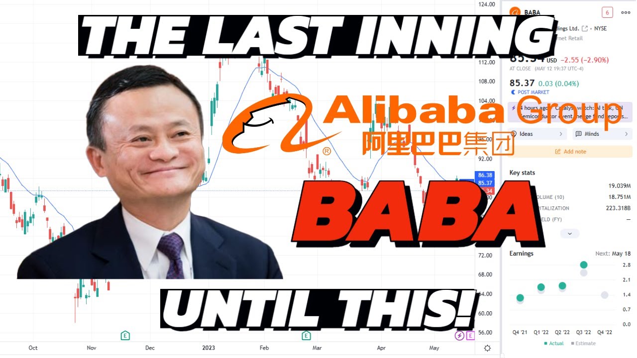Alibaba Stock Baba Technical Analysis Youtube