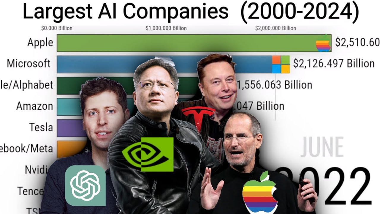 LARGEST AI Companies in the World - Chart Race (2000-2024) - YouTube