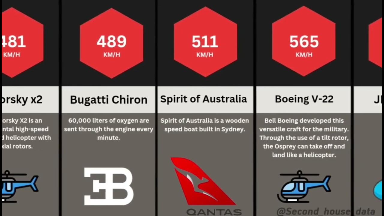 COMPARISON: SPEED COMPARISON|FASTEST THINGS|Speed of light|#watchdata # ...