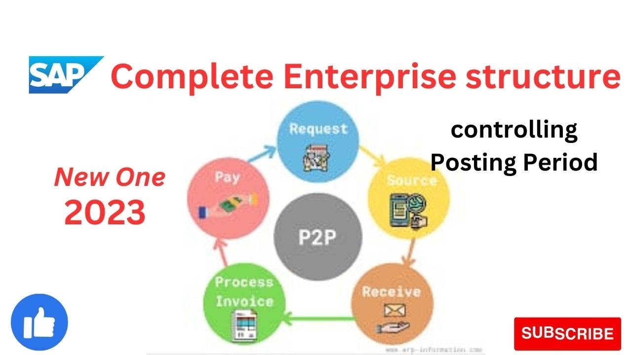 Sap s4 Enterprise structure complete process | Controlling | Posting ...