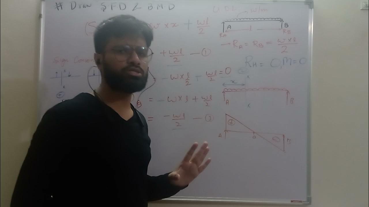 SOM ( Uniformly distributed load ), Simply_Supported_Beam, SFD & BMD ...