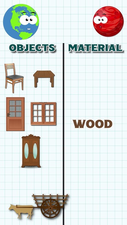 🤩#3 Sorting Material into Groups : Different objects made from same material🤩#science #class6 # ...