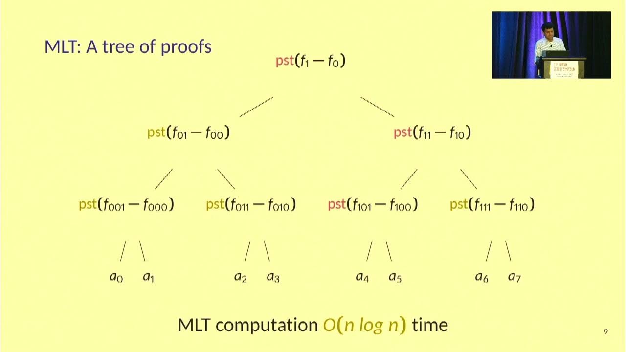 USENIX Security '22 - Hyperproofs: Aggregating and Maintaining Proofs in Vector Commitments ...