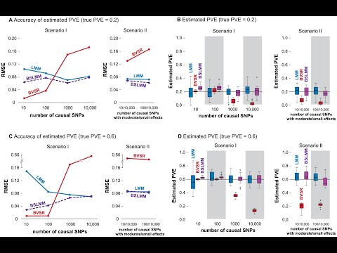 Linear Mixed Model Analysis in RCBD ( ~Location, year, and genotype ...
