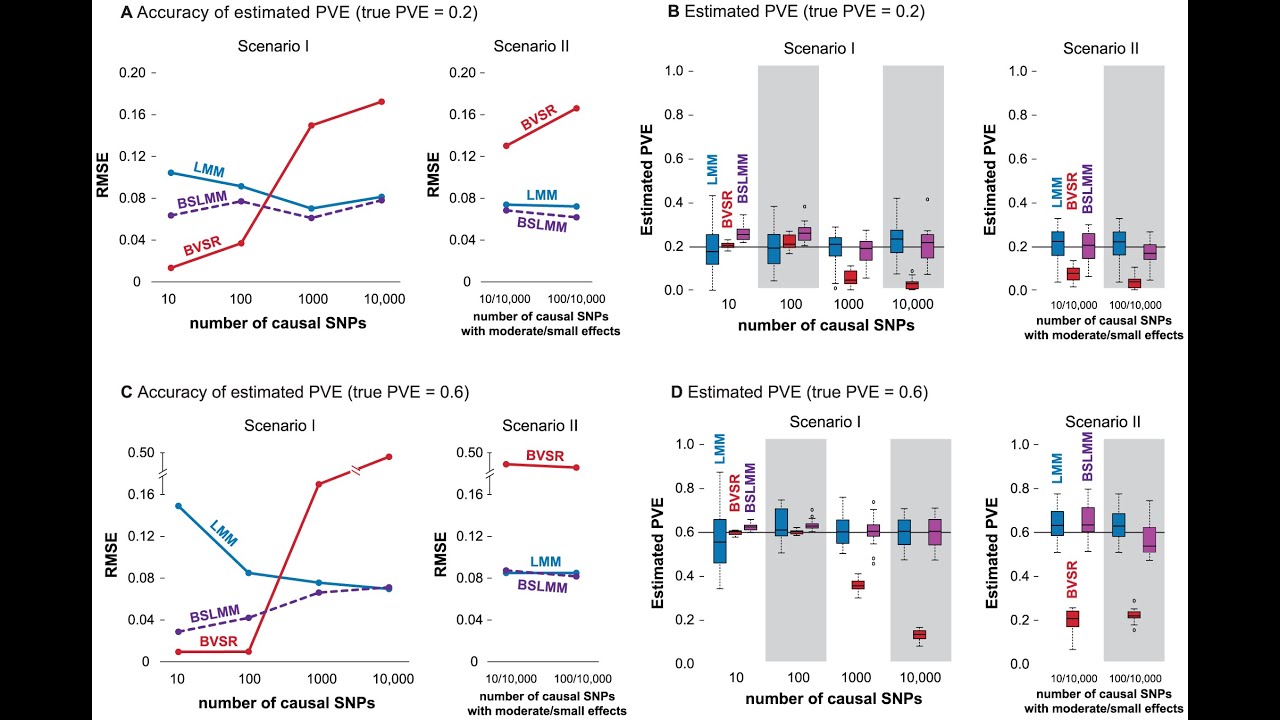 Linear Mixed Model Analysis in RCBD ( ~Location, year, and genotype) - Part I (Linear model) in ...