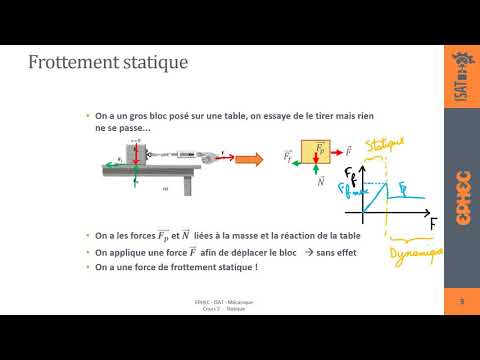 Les forces de frottements - YouTube