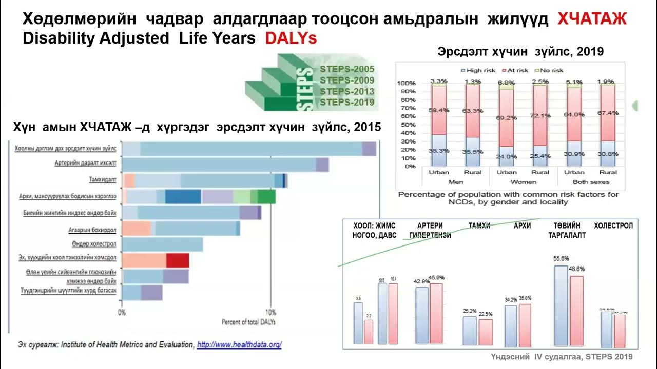 Халдварт бус өвчний эрсдэл эрт илрүүлэг Youtube