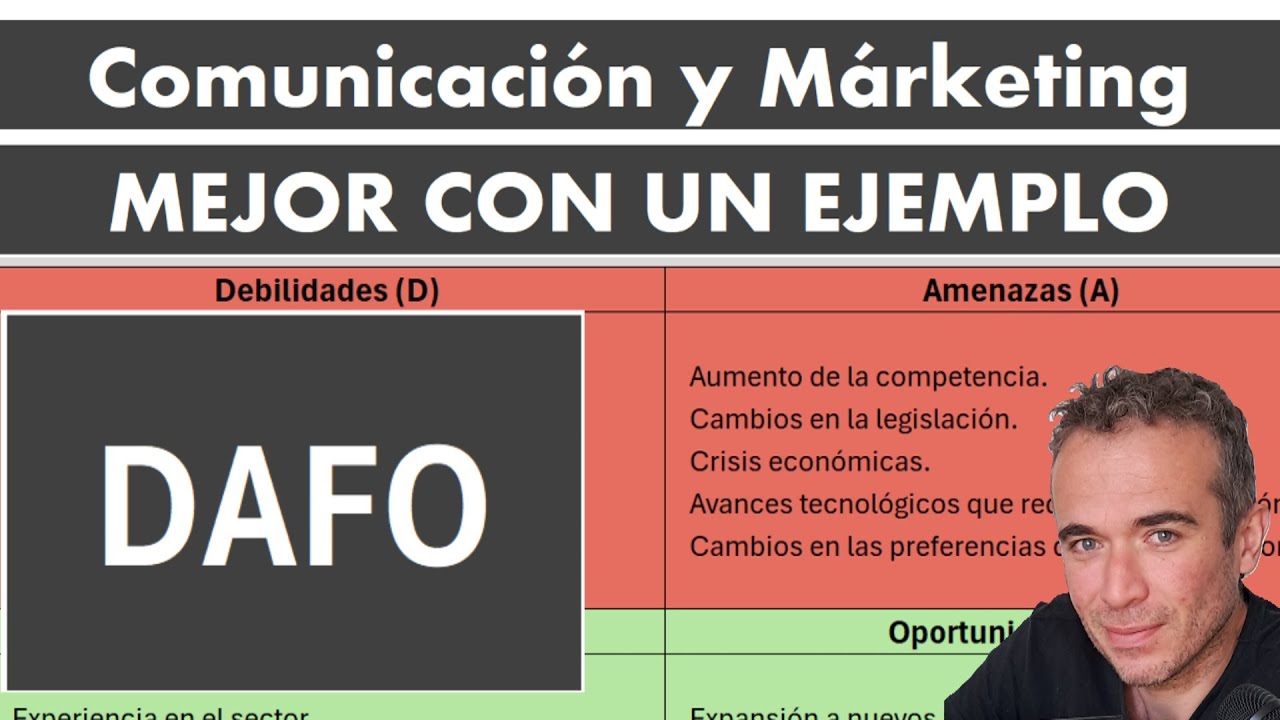 📈Aprende a crear un DAFO para tu proyecto con teoría y un ejemplo - YouTube
