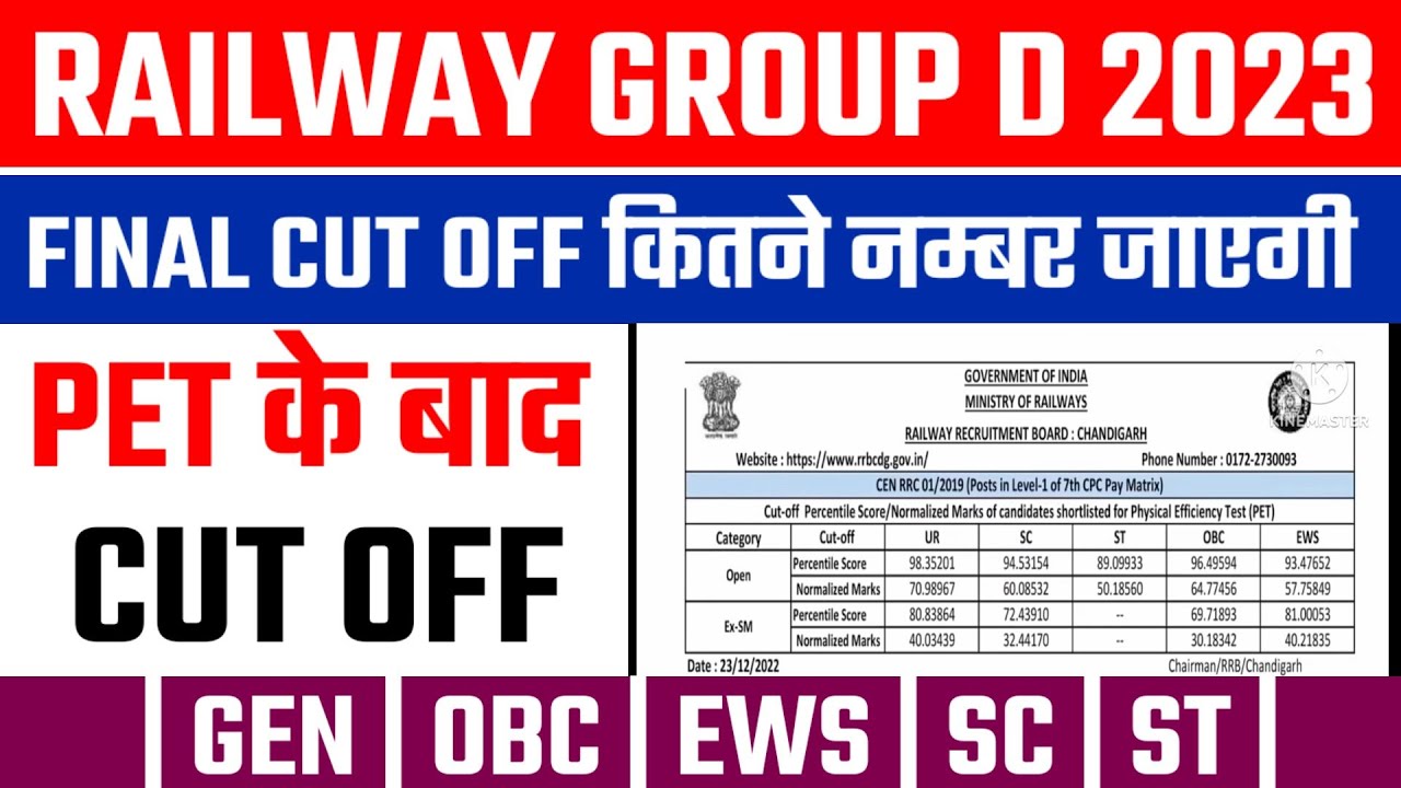 railway group d final cut off 2023 railway group d final cut off 2022 ...
