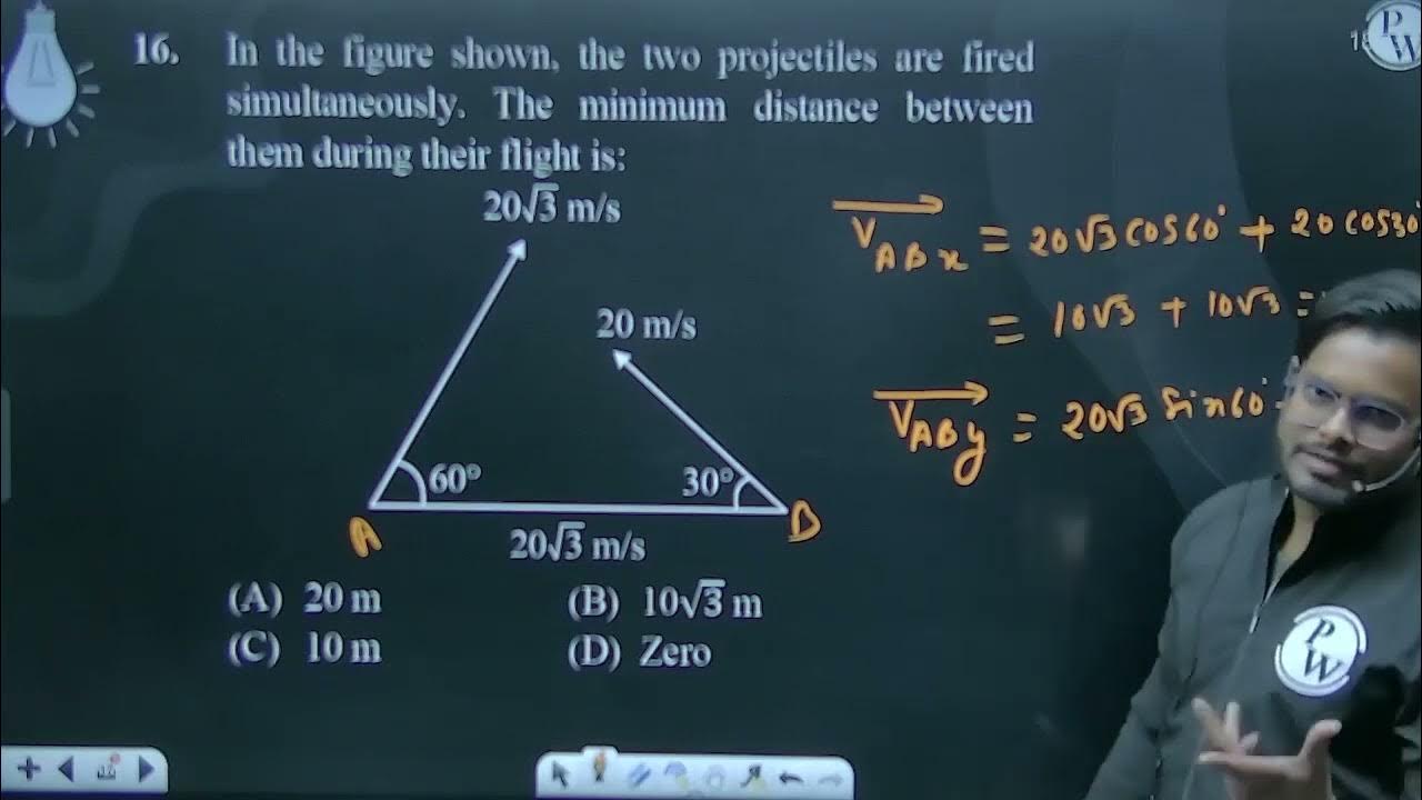 In the figure shown, the two projectiles are fired simultaneously. The minimum distance between ...