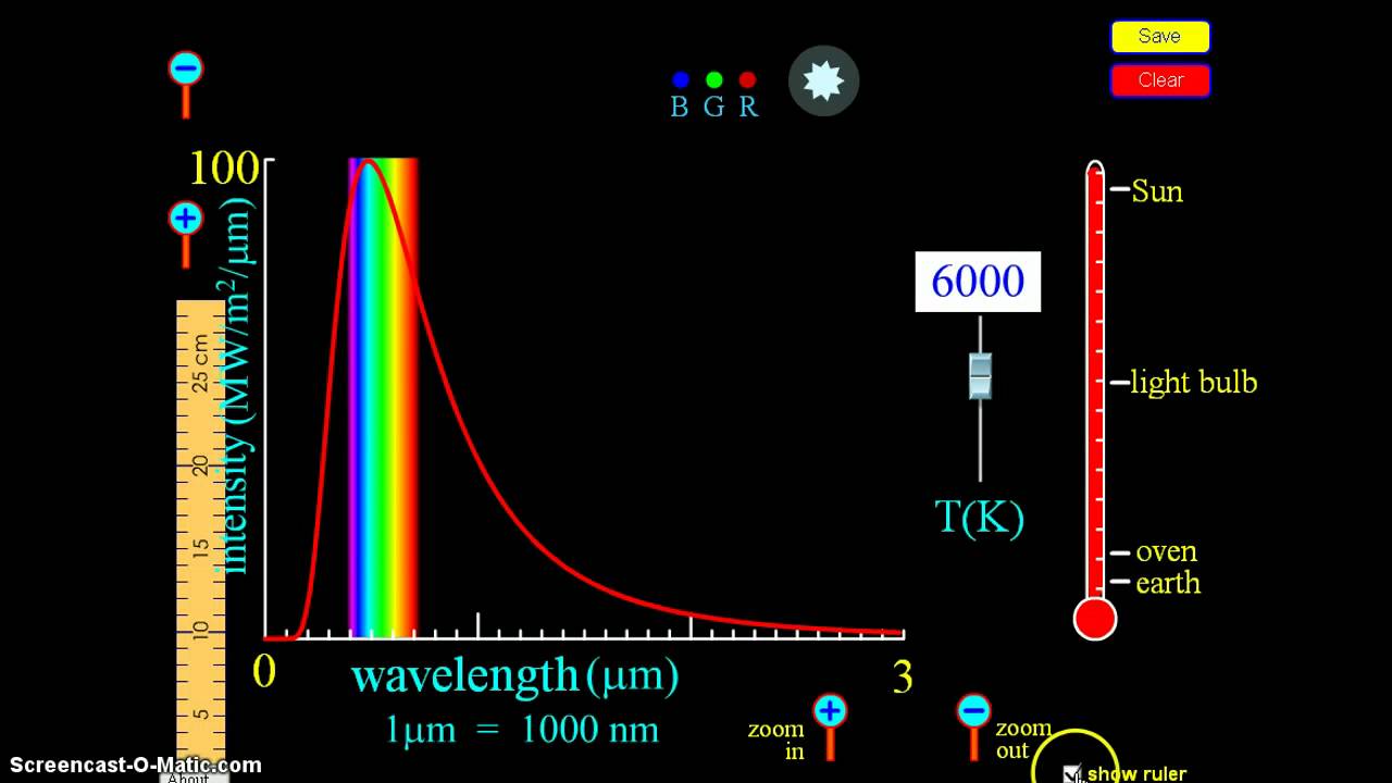 Teacher Black Body Simulation - YouTube