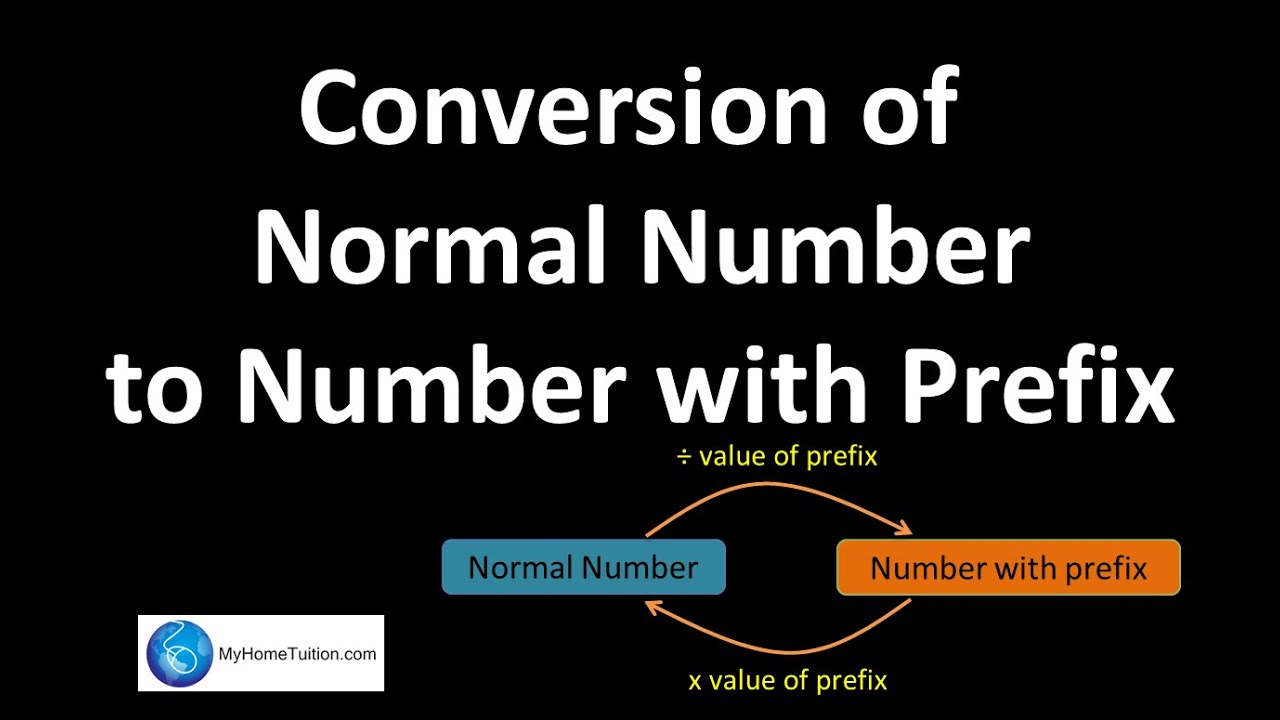 Conversion Of Normal Number To Number With Prefix Introduction To conversion-of-normal-number-to-number-with-prefix-introduction-to