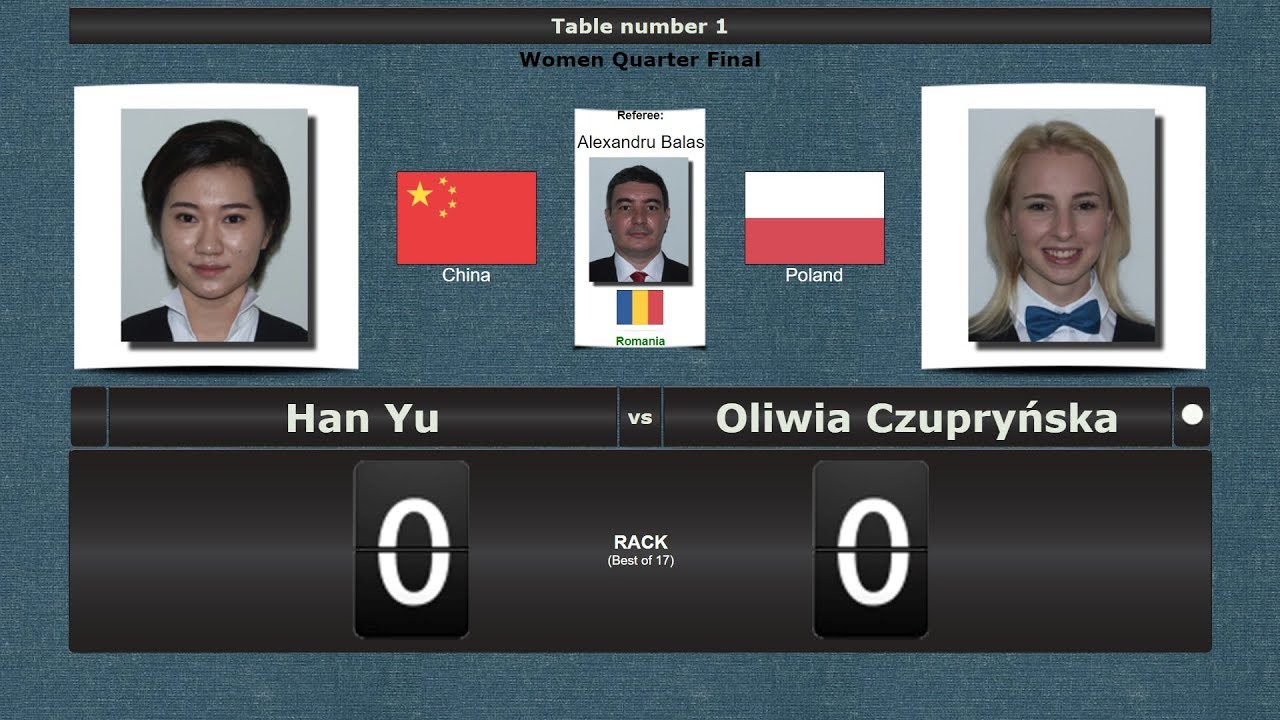 Pool Women 1/4 Final : Han Yu vs Oliwia Czupryńska - YouTube