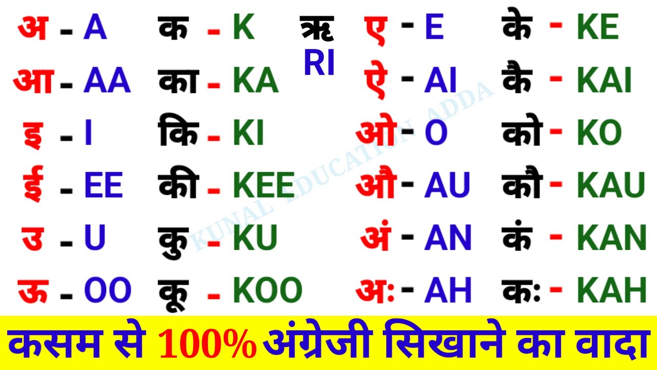 अंग्रेजी पढ़ना लिखना सीखें | hindi padhna likhna kaise sikhe | how to ...