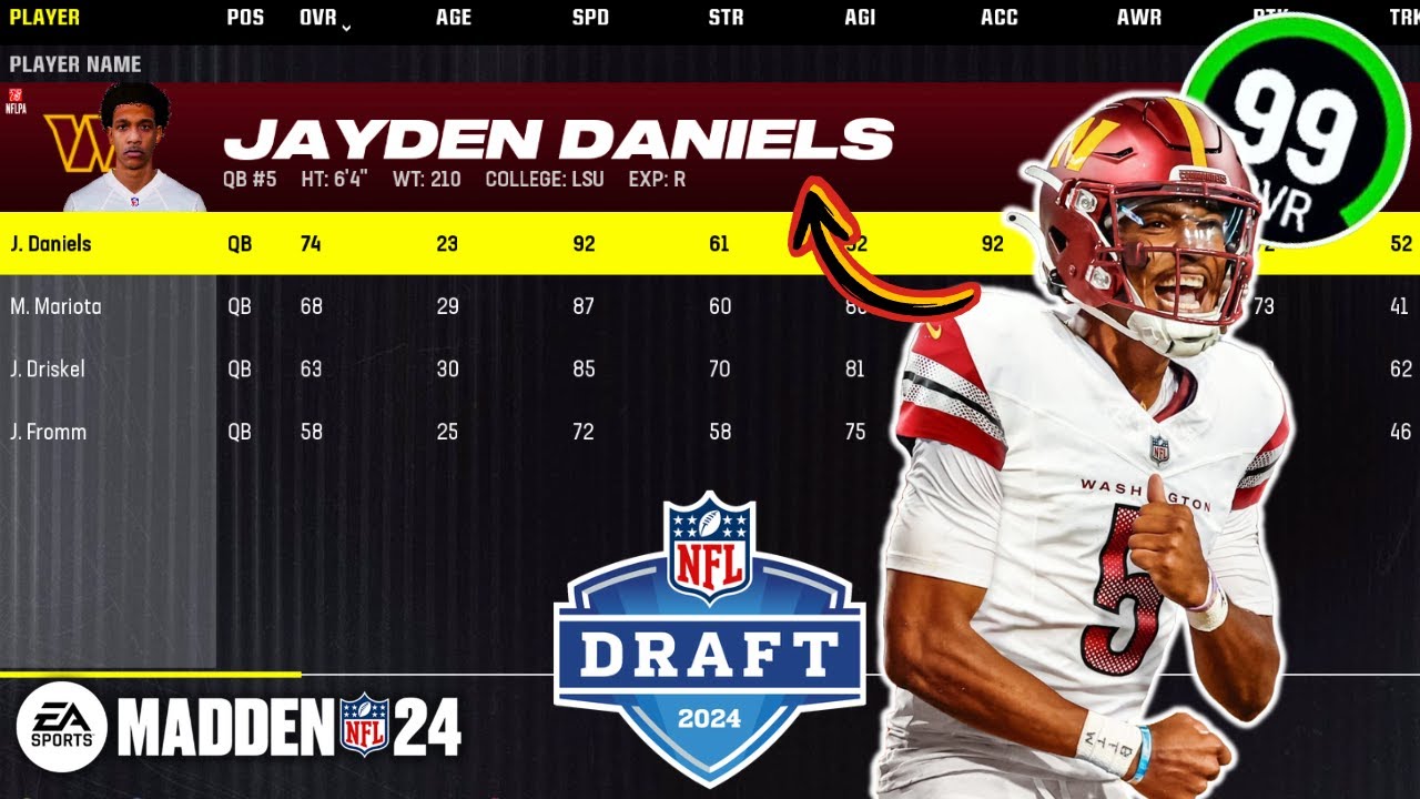 Ultimate guide to get the new draft 2024 class roster (Xbox/PS) madden ...