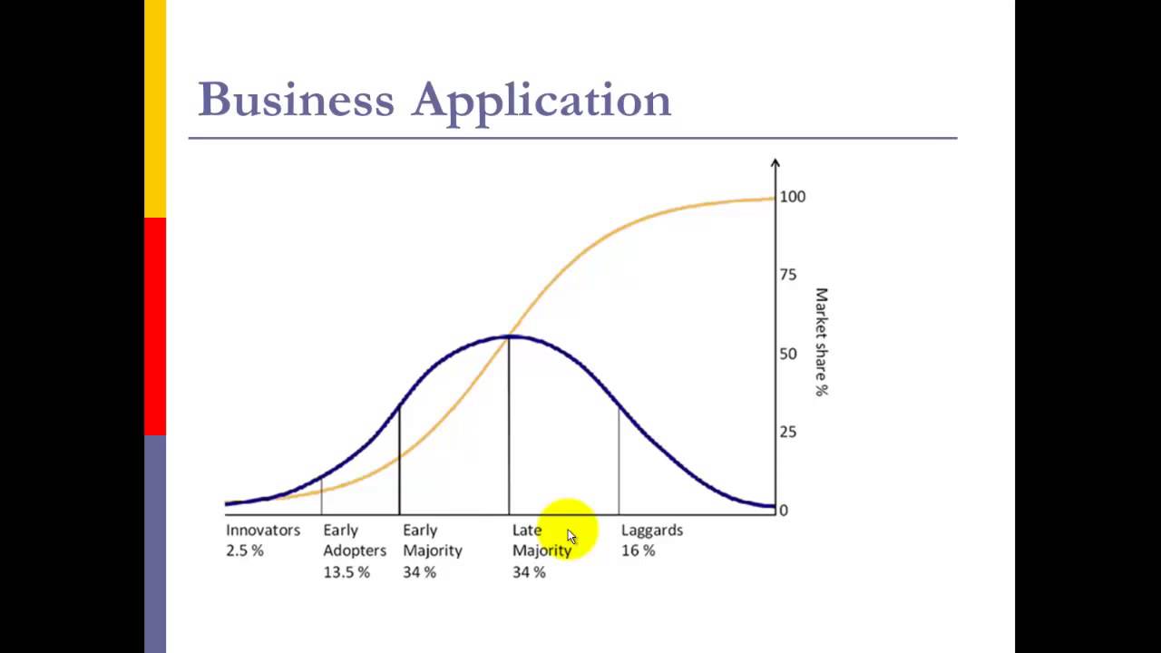 Introduction To Logistic Function YouTube Introduction To Logistic Function YouTube