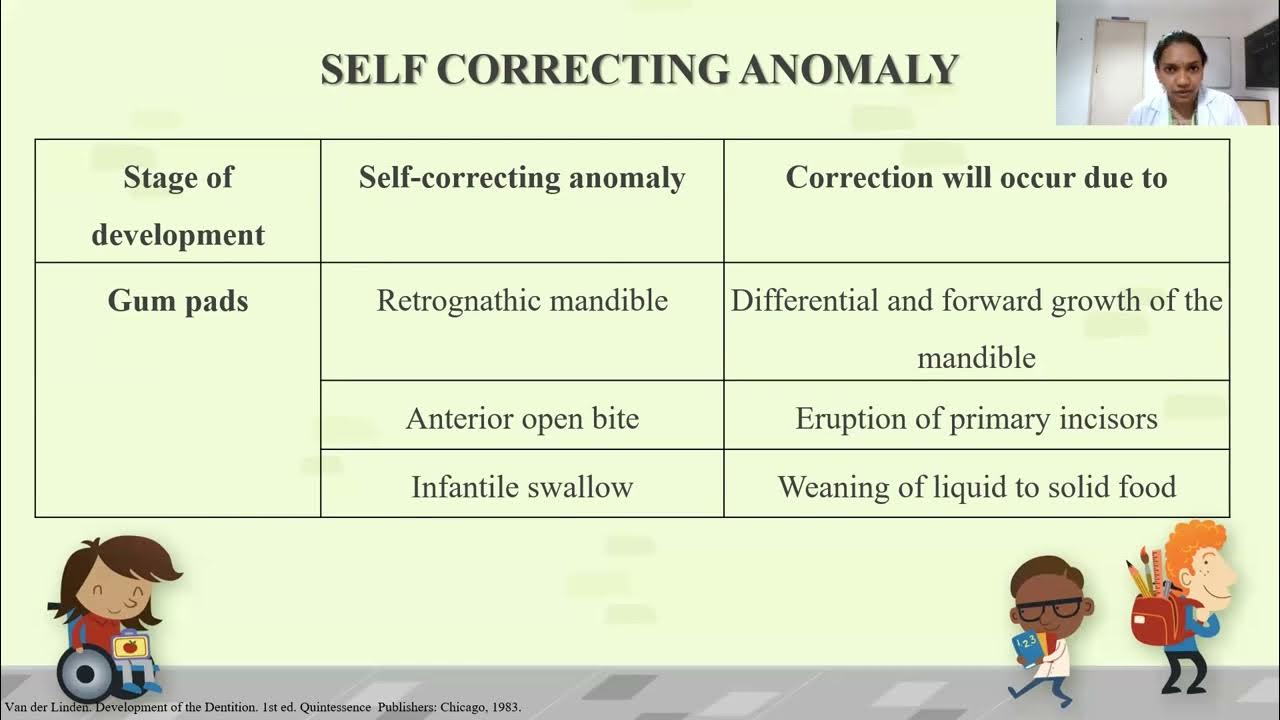 Self correcting Anomalies - YouTube