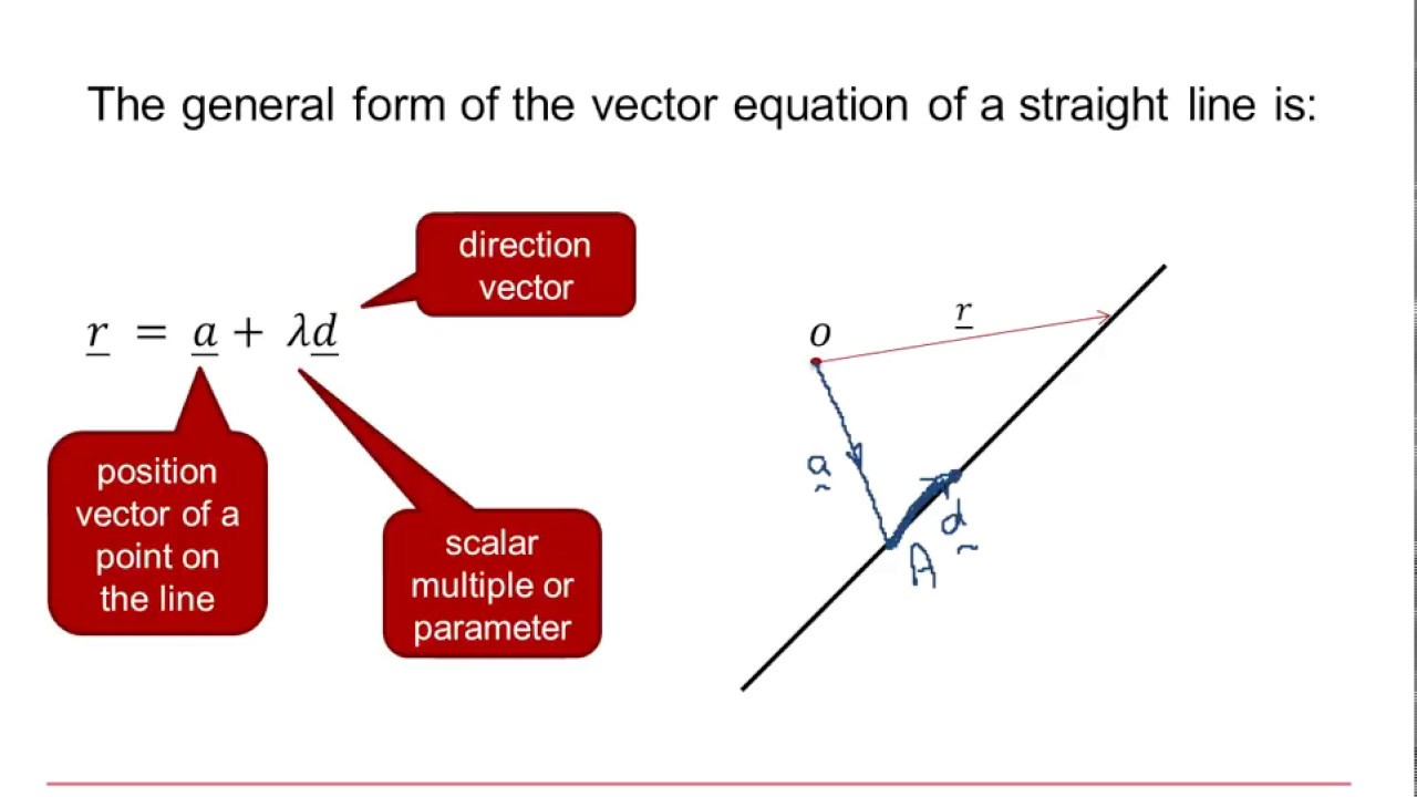 AQA Further Pure: Vectors 2-1 - YouTube
