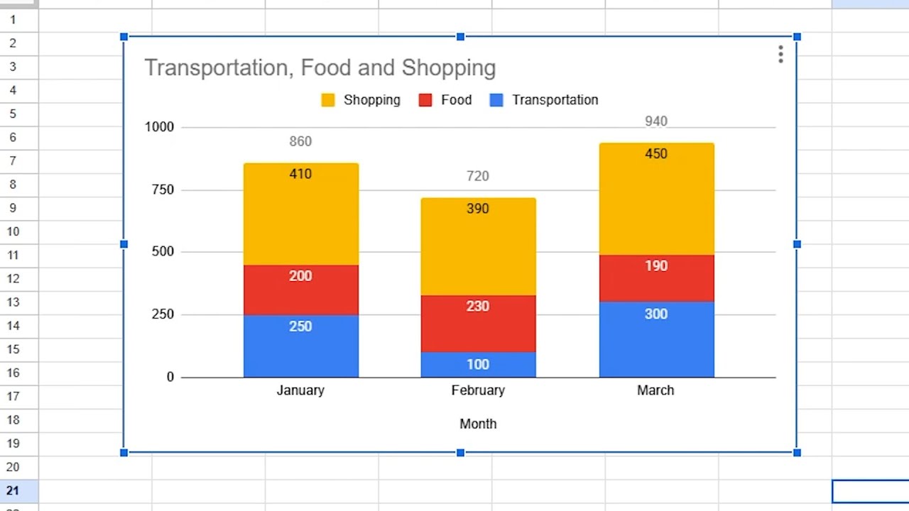Google Sheets - Create Stacked Column Chart - YouTube