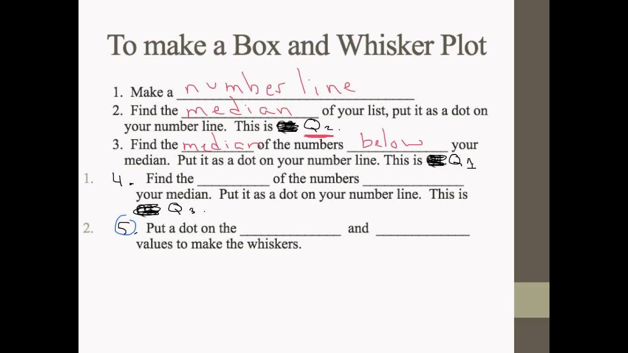 Box and Whisker Plots Notes - YouTube