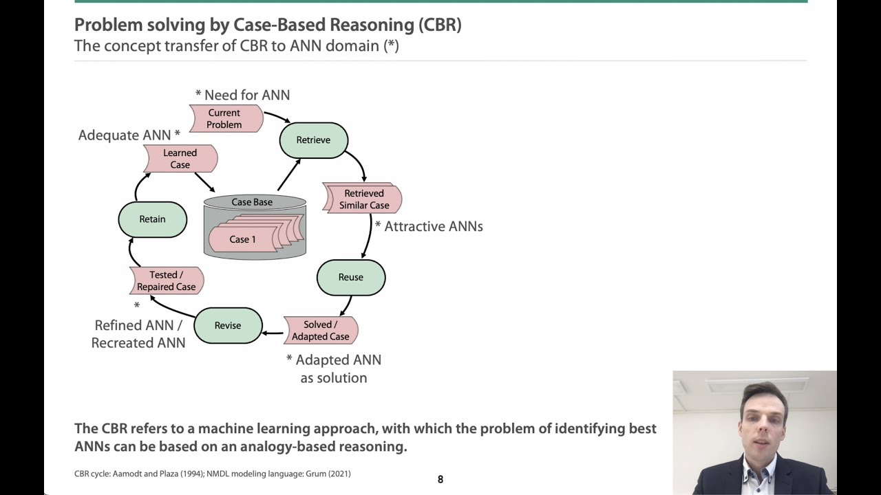 AI Case-Based Reasoning for Artificial Neural Networks - YouTube