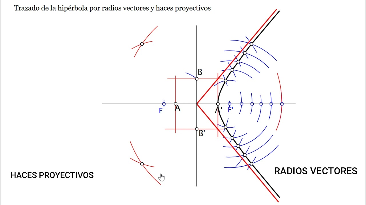 Trazado de hipérbola por radios vectores y haces proyectivos. 💢💢💢Curvas ...