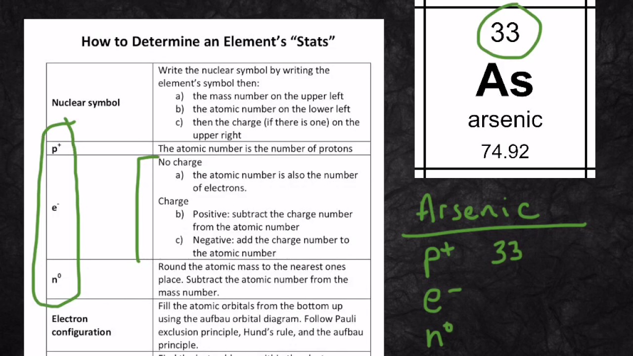 How to determine the number of protons electrons and neutrons in an ...