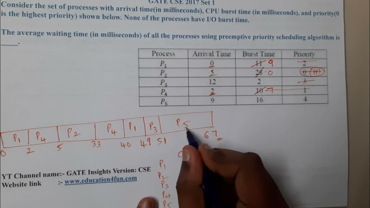 GATE CSE 2017 SET 1 - YouTube