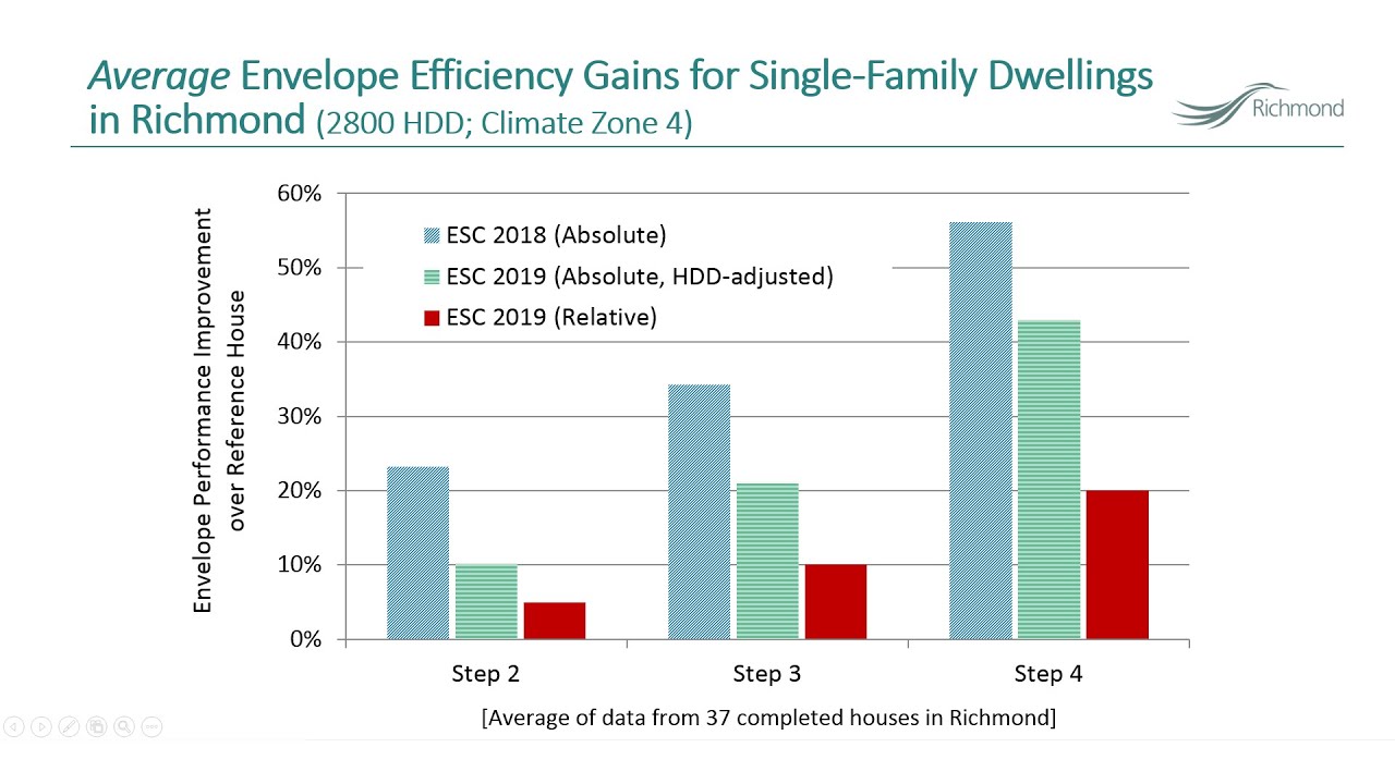 Building Matters: The Reference Building Approach - YouTube