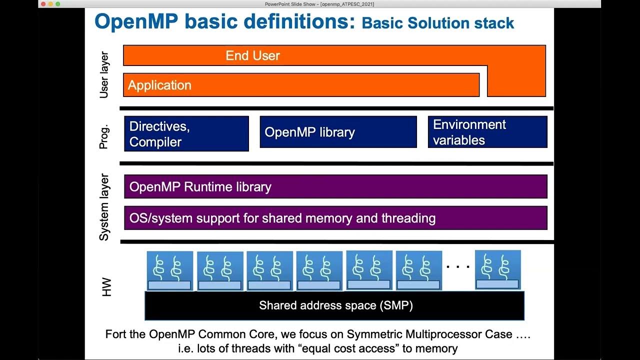 ATPESC 2021 2b.1 OpenMP Introduction and the SPMD Pattern Tim Mattson - YouTube