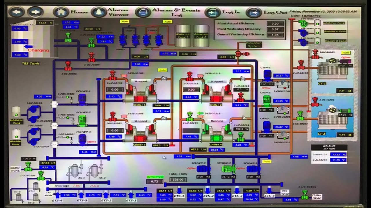 Introduction to District Cooling Plant & Energy Transfer Station # ...
