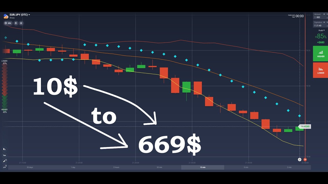 IQ option successful trader with binary options 2021 - YouTube