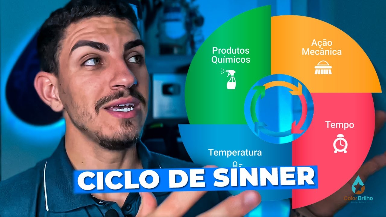 Introdução 4 - O que é o Ciclo de Sinner - YouTube