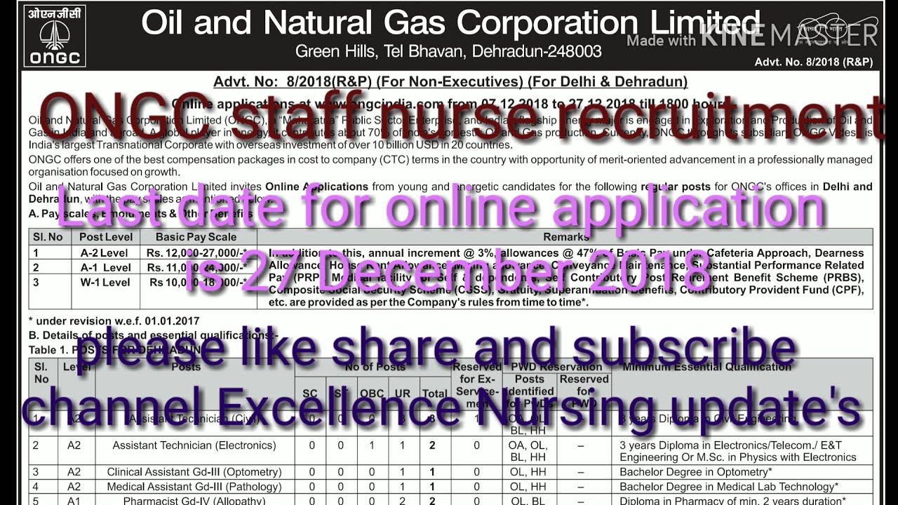 ONGC(Oil and natural gas corporation limited) staff nurse recruitment ...