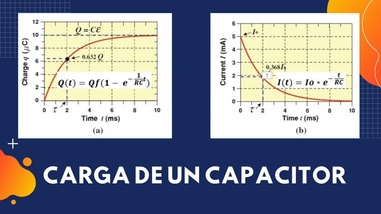 Carga de un Capacitor | Circuito permanente y transitorio | Ecuación ...