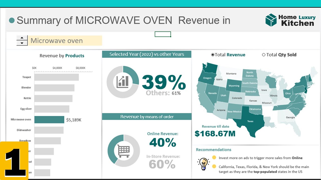 Create A Dynamic Microsoft Excel Dashboard Part 1 How To Create An Interactive Excel Dashboard