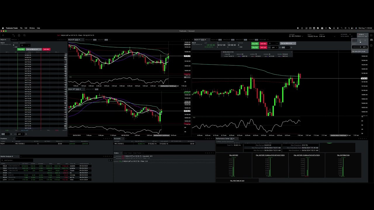 How to use Tradovate OCO Orders 2 - Using the DOM - YouTube