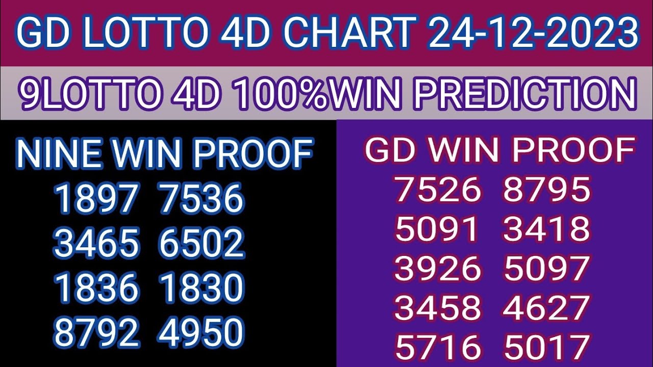 24-12-23 Gd Lotto Chart | 9Lotto Chart Today | Grand Dragon Lotto 4D ...