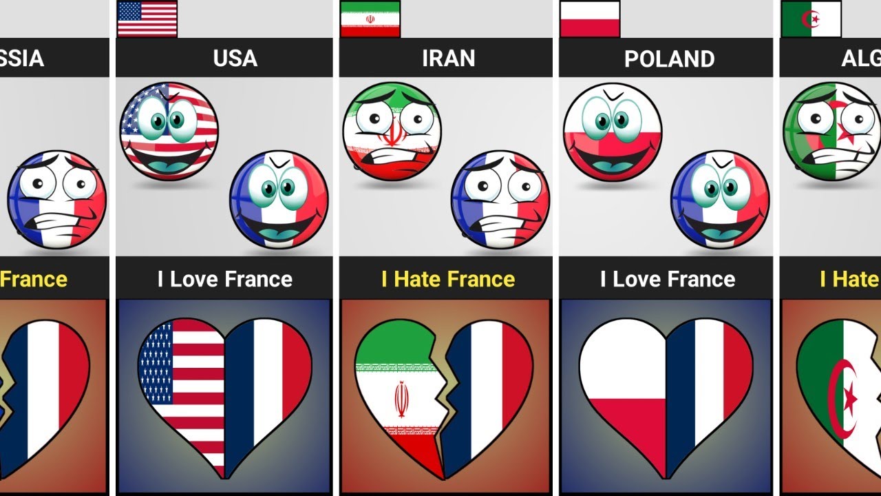Some Countries That Love Or Hate 🇫🇷 France [Countryballs] | Data ...