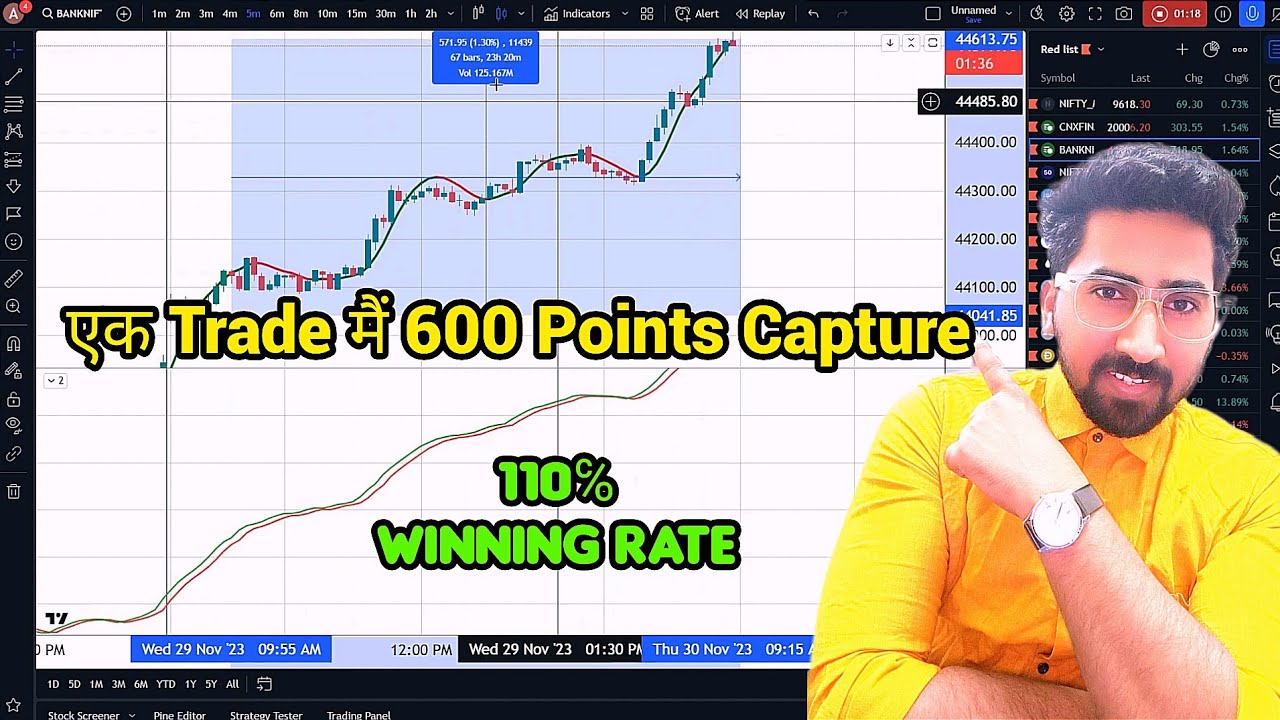 एक Trade मैं 600 Points Capture | best option trading strategy ...