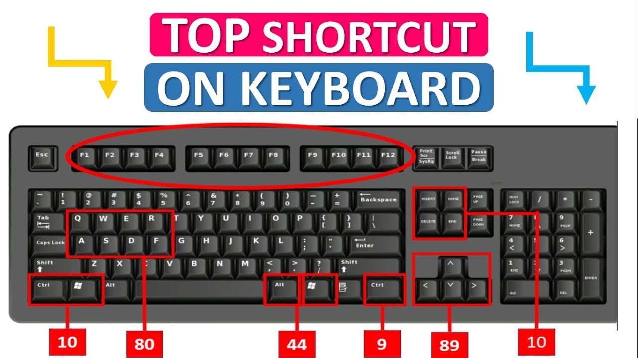 Ctrl All Shortcut Key In Bangla Tutorial || কন্ট্রোল বাটনের সকল শটকার্ট ...
